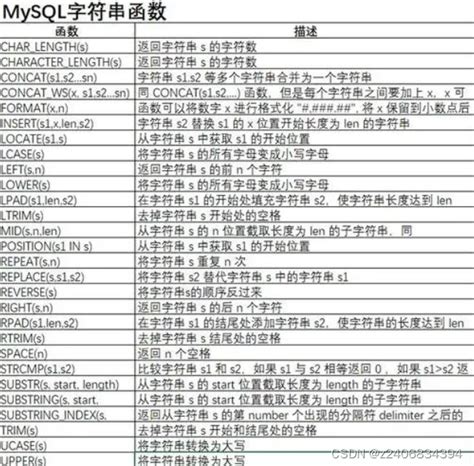 mysql语法总结和学习心得 熟悉mysql中数据表的操作语法心得 csdn博客
