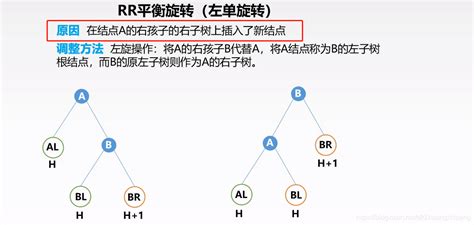 数据结构之map数据结构中的map Csdn博客 数据结构之map数据结构中的map Csdn博客