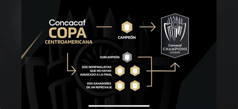 Repase El Formato De La Copa Centroamericana Y Los Cupos Que Da A Liga
