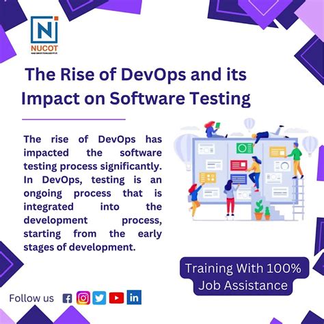 𝐓𝐡𝐞 𝐑𝐢𝐬𝐞 𝐨𝐟 𝐃𝐞𝐯𝐎𝐩𝐬 𝐚𝐧𝐝 𝐢𝐭𝐬 𝐈𝐦𝐩𝐚𝐜𝐭 𝐨𝐧 𝐒𝐨𝐟𝐭𝐰𝐚𝐫𝐞 𝐓𝐞𝐬𝐭𝐢𝐧𝐠 Softwaretesting