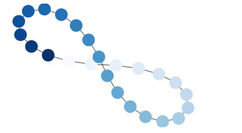 Networkx Edge 属性社会网络分析一 Python的networkx库基础知识 Csdn博客