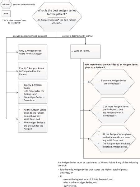 modeling decision structures part 2 question charts q charts™ and