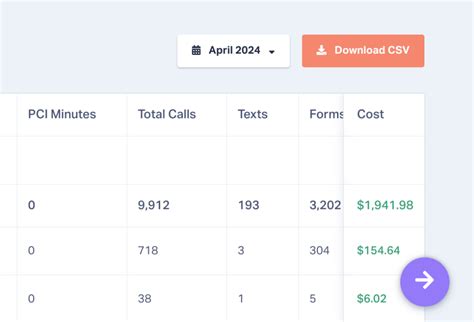 Accounts Usage Overview