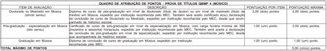 Edital Bombeiros RJ tem inscrições encerradas vagas