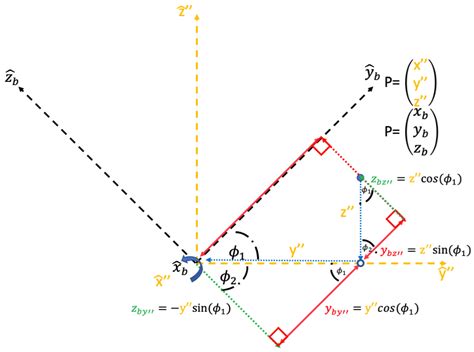 Vehicle Directional Cosine Calculation Method