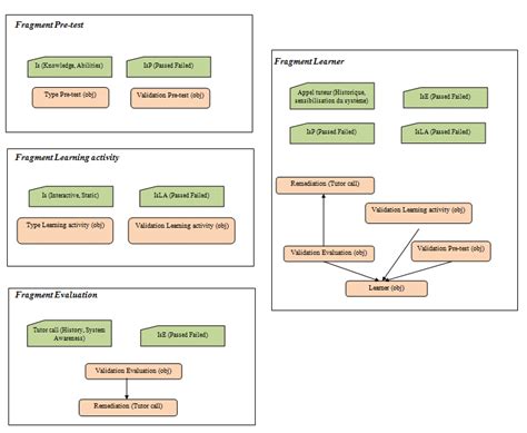 The M Theory Of The Learner Model In An Adaptive Hypermedia Download