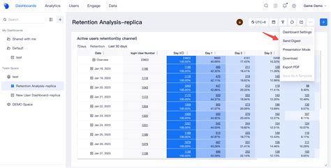 Sharing Dashboard Thinkingdata