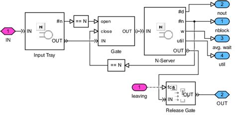 Discrete Event Based Model Of Mfb Using Simevents Download