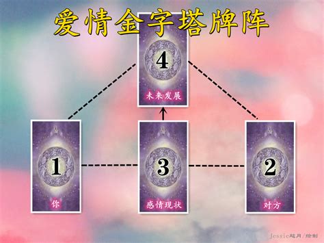 常用的四张塔罗牌之牌阵解读收藏版 知乎