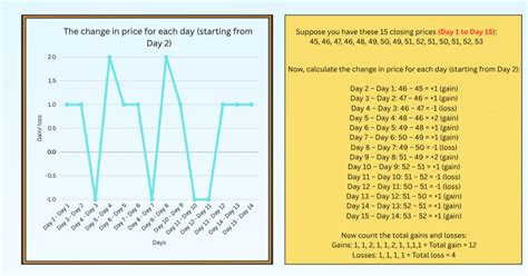 Rsi Indicator Formula Explained Beginners Guide To Trading