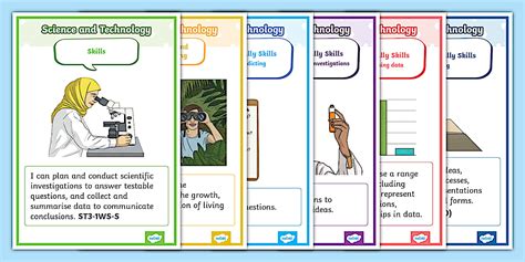 Nsw Stage 3 Science Targets Display Posters Twinkl