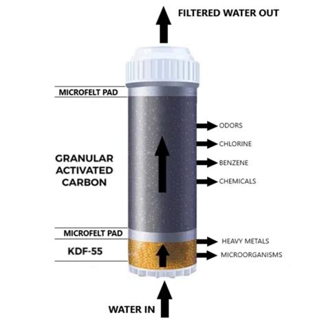 Commercial Water Filter System For Ice Makers And Machines