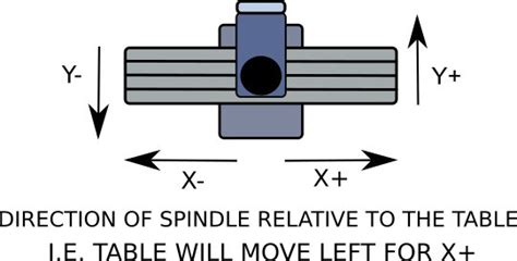 What Are Cnc Offsets And Machine Reference