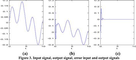 Figure 1 From A Chaos Synchronization System For Secure Communication Based On State Observer
