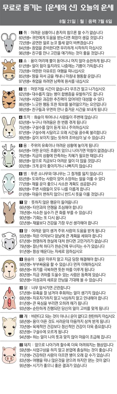 직장인을 위한 오늘의 운세 2023년 8월 21일 월요일 오늘의 띠별 운세 음력 7월 6일