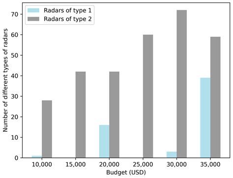 Remote Sensing Free Full Text Deployment Of Remote Sensing Technologies For Effective
