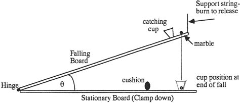 Falling Faster Than ‘g Demo Corner Oapt Newsletter