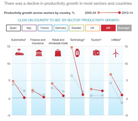 Vertical Line Charts Independent Management Consultants