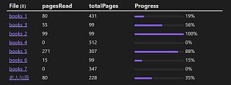 PKMer 按标签分类 dataview 的文章列表