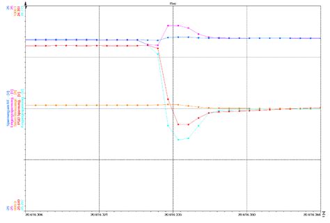 LM Resets Automatically Power Management Forum Power Management TI E E Support Forums