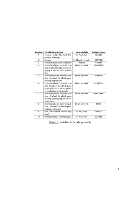Logistic Regression In Myopia Data Pdf