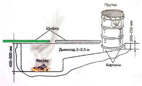 Печь для копчения своими руками: чертежи, схемы, пошаговые инструкции, фото