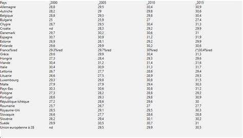 C Вывести элементы в виде таблицы Wpf Stack Overflow на русском