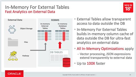Oracle Database 18c New Features 之10大新特性一览adg Nologging Csdn博客