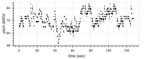 Symbolic Music Generation With Diffusion Models