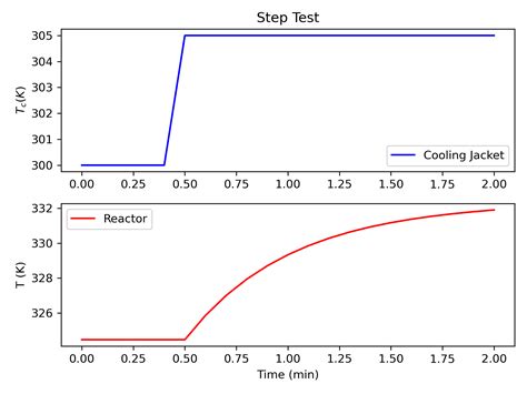 Python Why Is Output Of Gekko Arx Model Not Matching Up With Sysid