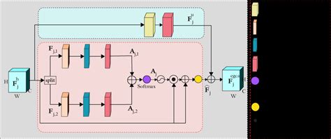 an overview of the proposed global context aggregation module it