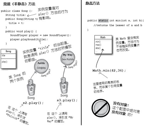 数字与静态元素数字为要 Yet another Chinese Head First Java book