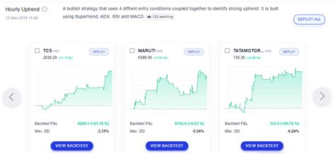 Streak Discover Strategies Streak Backtesting Trading Qanda By
