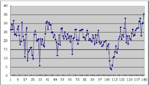 Figure 1 From Research On Short Term Traffic Forecast Algorithm Based Figure 1 From Research On Short Term Traffic Forecast Algorithm Based