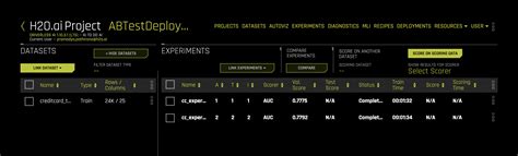 A B Test Deployment H2o Mlops