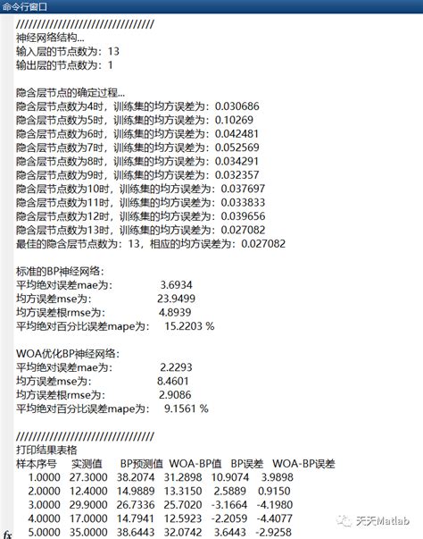 【bp回归预测】基于鲸鱼算法woa优化bp神经网络实现数据预测附matlab代码bp神经网络优化算法 Matlab Csdn博客