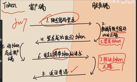 陇剑杯 jwt 努力的大魔王 博客园