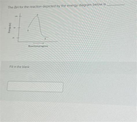 Solved The H For The Reaction Depicted By The Energy Diagram Chegg