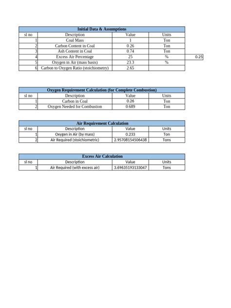Akxa Excess O2 Calculation Pdf Combustion Stoichiometry