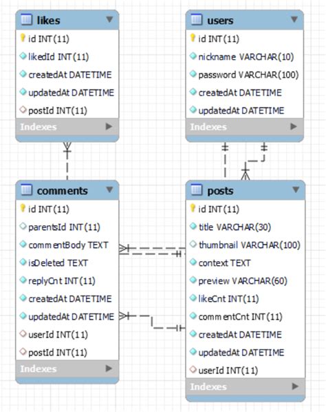 Github Kiwihannahvelogback Team 3 Velog Clone Coding Proj