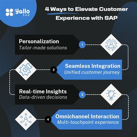 yallo for sap on linkedin yallosap customerexperience