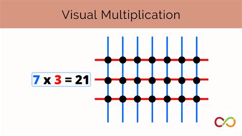 Metris Multiplication Tetris The Robertson Program Ontario