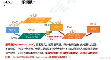 Scrapy如何设置ip并实现ip重用 Ip代理池重用scrapy Ip代理池 Csdn博客