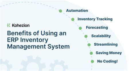 What Is Erp Inventory Management Software [2024 Guide]