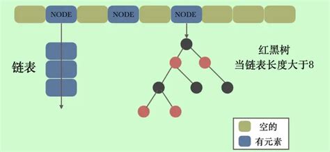 Java集合底层源码数据结构 Csdn博客