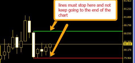 Restrict Length Of Trend Line In Code Trends Mql4 And Metatrader 4