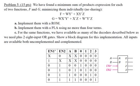 Solved We Have Found A Minimum Sum Of Products Expression Chegg