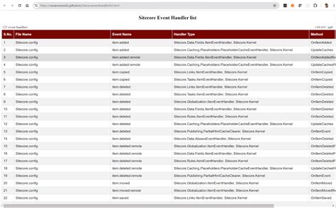sitecore config file data as api console application