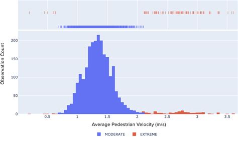 Inside Uber Atgs Data Mining Operation Identifying Real Road
