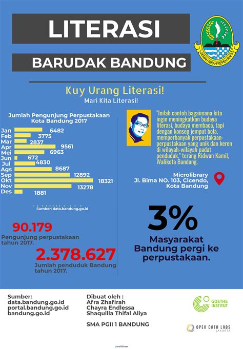 Digital Literacy And Young Girls In Indonesia Bridging The Gap